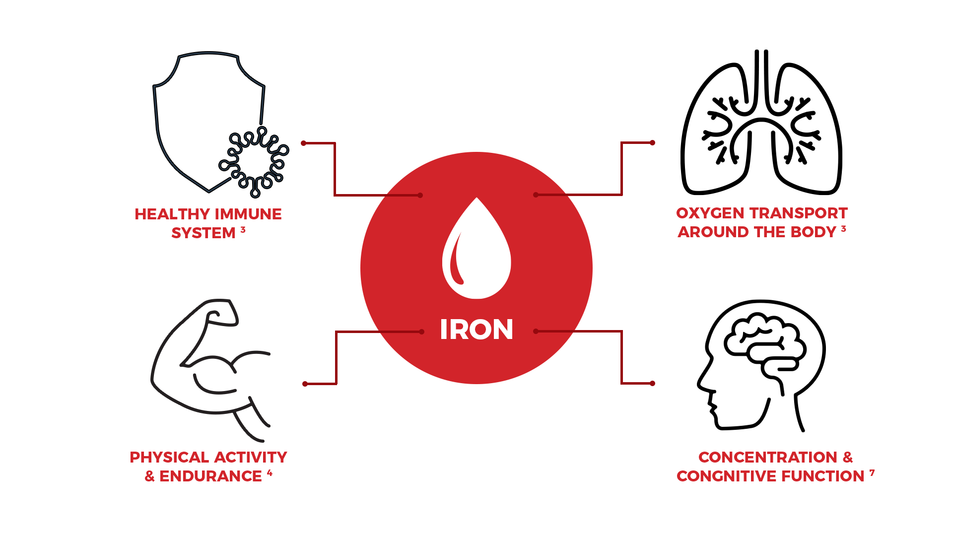 Brain fog and Iron Deficiency - Offline Clinic